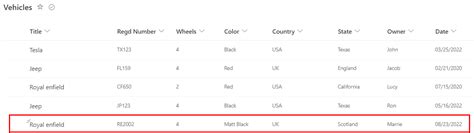 Power Apps Gallery Patch With Various Examples Enjoy Sharepoint