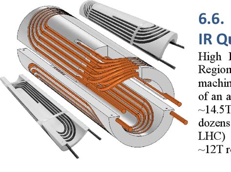 Figure From Snowmass Process White Paper On L Eading E Dge Technology A Nd F Easibility