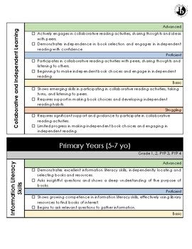 IB PYP Library Differentiated Report Card Comments Grade K PYP