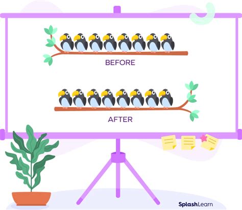 Additive Identity Examples