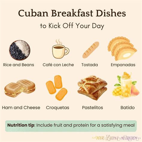 7 Nutritious Cuban Breakfast Dishes — Your Latina Nutrition