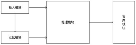 Knowledge Base Question Answering Method Fusing Multi Head Attention