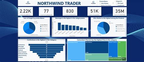 Adeleye Adepoju On Linkedin Adeleye Adepojus Data Analytics Project Maven Analytics