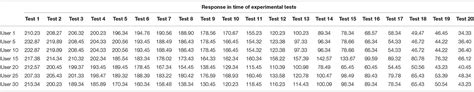 frontiers a custom eog based hmi using neural network modeling to
