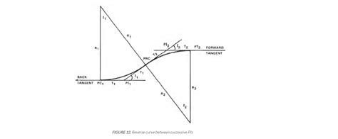 [solved] explain iii laying out compound curves give only 1 simple