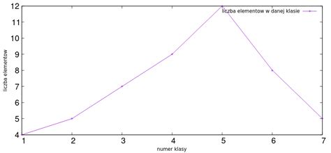 GitHub Babypawcio Statistics Data Analysis Homework Some Homeworks From Statistics Classes