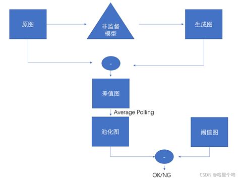 【pytorch深度学习50篇】·······第三篇：【非监督学习】【推理篇】pytorch无标签分类 Csdn博客