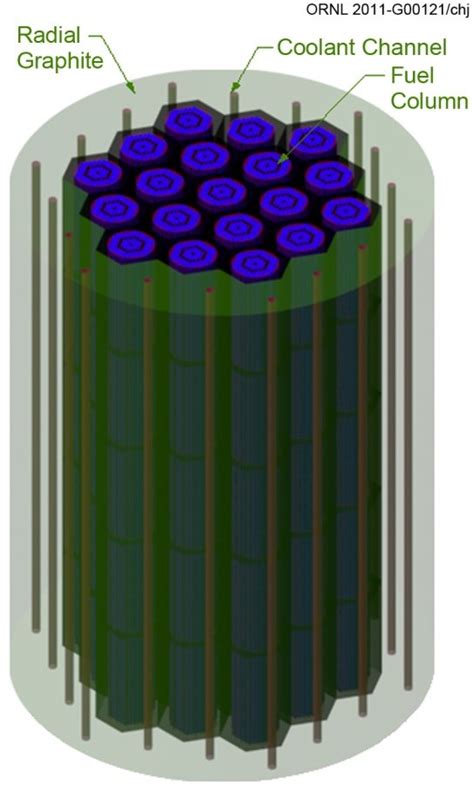 6 Smahtr Core With Radial Reflector Download Scientific Diagram
