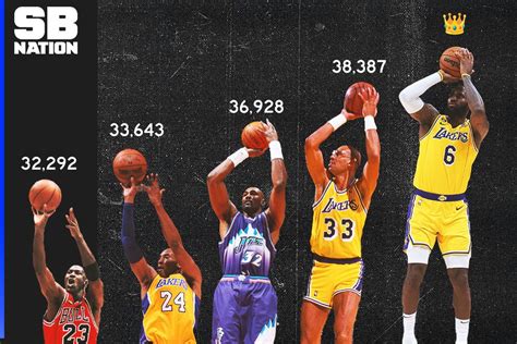 Lebron James Breaks Nbas All Time Leading Scoring Record