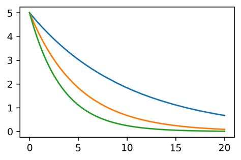 Python Pathos Keyerror With Dill When Using An Instance Method Stack Overflow