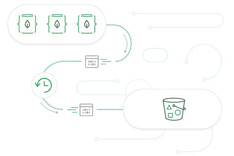 Mongodb Atlas Performance Mongodb Mongodb