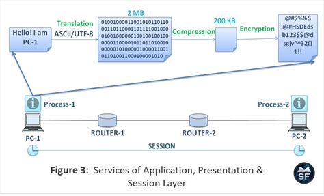 application layer in osi model sanfoundry