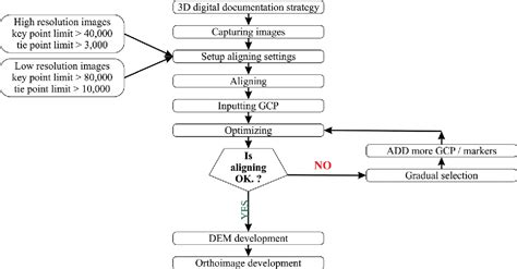 Figure 1 From Digital Close Range Photogrammetry Of Semantic Scholar
