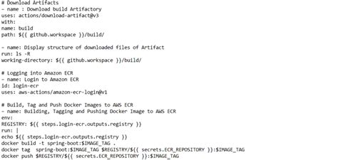 Mastering Docker Building Images With Yaml Tech Hub At Porterchester