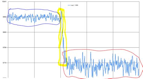 LDC Low Power Management Sensors Forum Sensors TI E E Support Forums