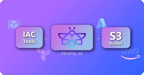 Automating S3 Deployment Using Firefly And Terraform On Aws