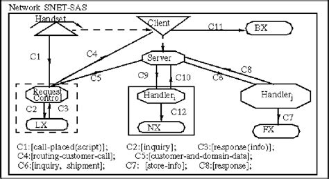 Figure 3 From Constructing Network Models From Workflows Semantic Scholar