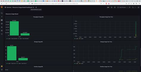 Chargeback For Kafka Clusters The Write Ahead Log