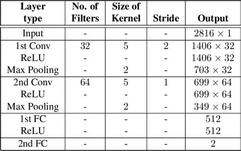 Joint Multimodal Transformer For Dimensional Emotional Recognition In The Wild