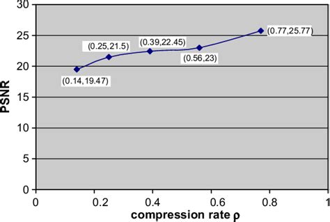 Fuzzy Associative Matrix Semantic Scholar