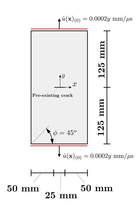 Anisotropic Plate With Centre Crack Geometry And Boundary Conditions Download Scientific Diagram