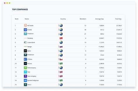 The Ultimate Profile For Developers Codersrank