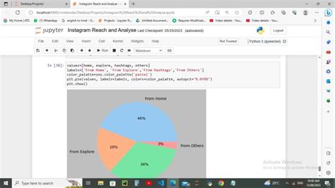 alex christian on linkedin pythonprogramming machinelearning