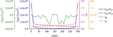 Fault Direction Discrimination Results And Faulty Pole Identification Download Scientific