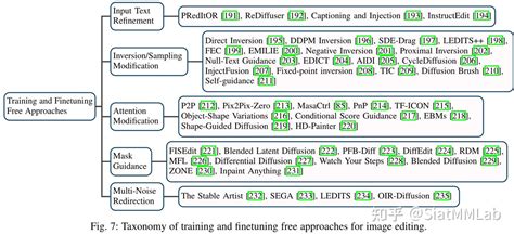 基于扩散模型的图像编辑：首篇综述 知乎