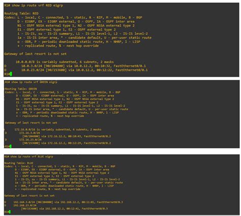 Understanding Vrf Lite Cisco Community