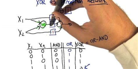 Perceptron Tout Savoir Sur Le Plus Vieil Algorithme De Machine Learning