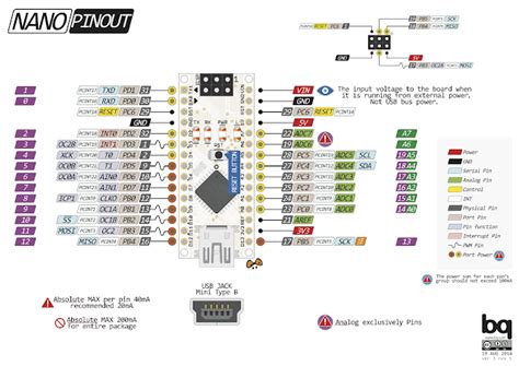 Arduino Nano Arduino Indonesia Tutorial Lengkap Arduino Bahasa