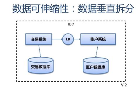 Sla服务可用性4个9是什么意思？如何保证服务的高可用性 Ha（high Availability）东海陈光剑的博客 Csdn博客