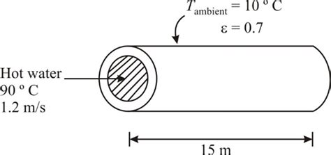solved chapter 19 problem 121p solution fundamentals of thermal