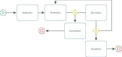 Create Your Own Workflow