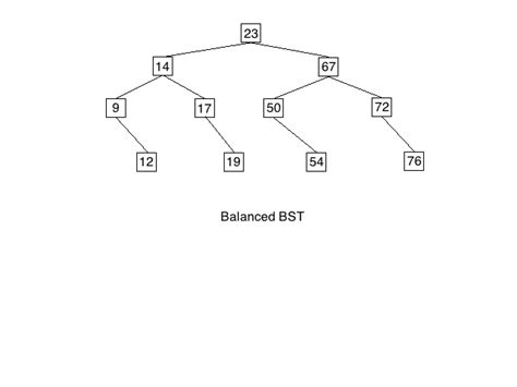 Zope Object Oriented Software Development Purdue University