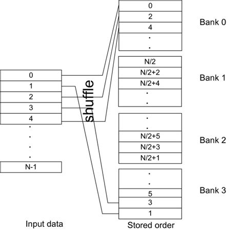 Boot Loading Initialization Instructions Download Scientific Diagram