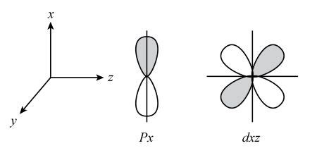 If We Assign The Internuclear Axis In A Diatomic Molecule To Be The Z Axis What Kind Of P