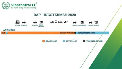 DAP là gì Hướng dẫn thực hiện chi tiết theo Incoterms