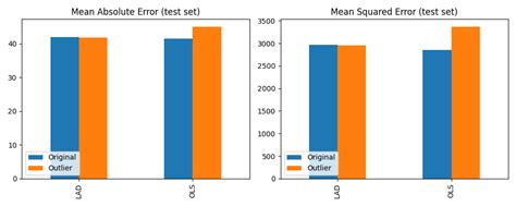 Least Absolute Deviation Regression Gurobi Optimods Documentation V230