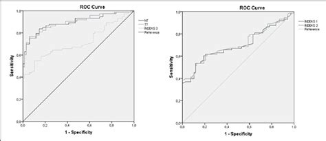 Figure 1 From Evaluation Of Dynamic Thiol Disulfide Homeostasis In Adult Patients With Community