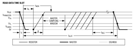 1 Wire Communication Via Gpio Low Level Code