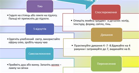 Психічне здоровя вчителя під час війни Презентація Педагогіка