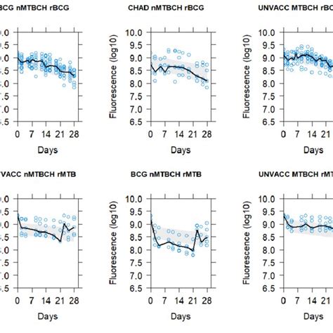 Figure S8 Visual Predictive Check Based On The Final Model For