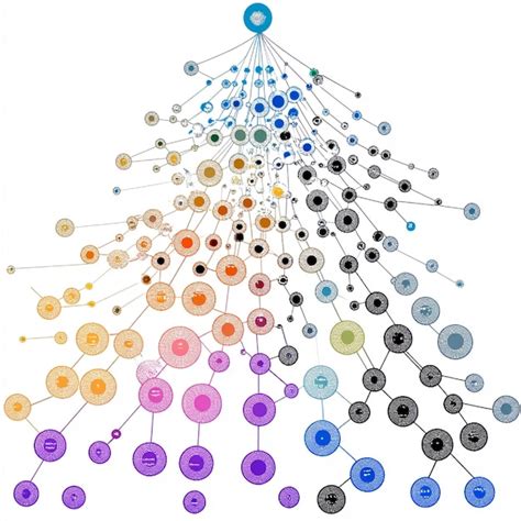Un Diagramme Illustrant Lutilisation Dalgorithmes De Clustering Comme
