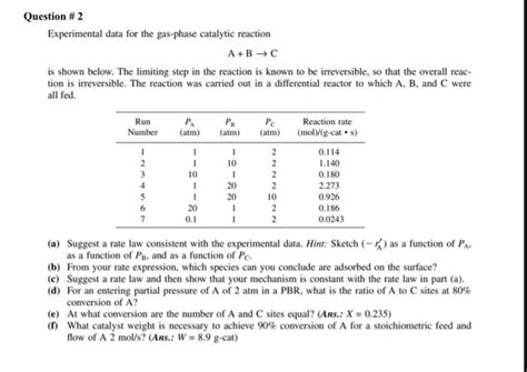 Solved Experimental Data For The Gas Phase Catalytic