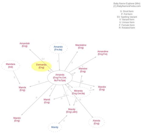 Demanda Meaning Of Demanda What Does Demanda Mean