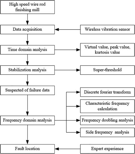 Cmes Free Full Text Expert Experience And Data Driven Based Hybrid