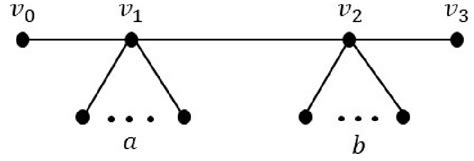 Figure 1 From Extremal Problems For The Eccentricity Matrices Of Complements Of Trees Semantic