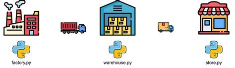 What Is A Supply Chain Digital Twin